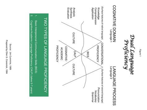 Ppt Cognative Domain Powerpoint Presentation Free Download Id 4290988