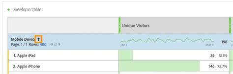 Adobe Analytics Workspace Tips And Tricks Multiminds