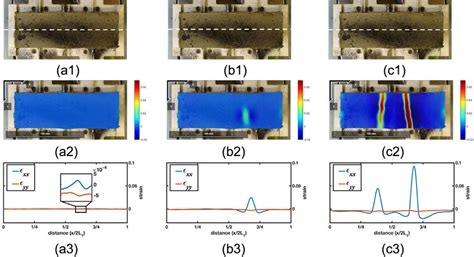 Surface Images From The Desiccation Process On The 90 Degree Constraint Download Scientific