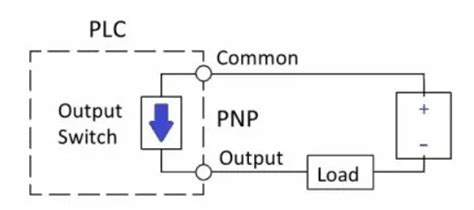 Sinking And Sourcing Concept In Plc And Their Difference