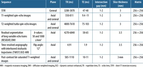 Imaging Protocol And Pulse Sequences For Mri Examination Download