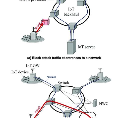 Conventional Systems Download Scientific Diagram