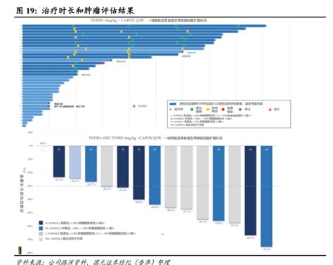 全球及中国肿瘤抗体药物市场规模 2022年12月 行业研究数据 小牛行研