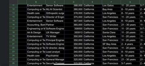 A Identify The Cases Labels Variables And Values
