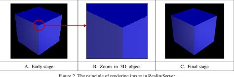 Figure 2 From Applying Cloud Computing Technology To Bim Visualization And Manipulation