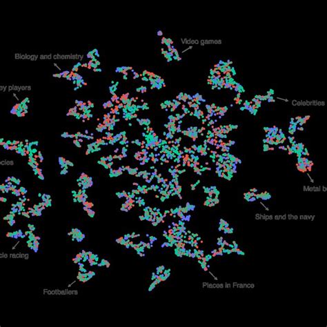 Tsne Visualizations Of Topic Distributions Of Multilingual Texts And