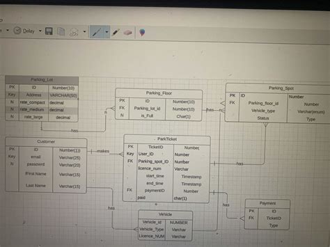 Design A Parking Lot Object Oriented Design Software Engineering