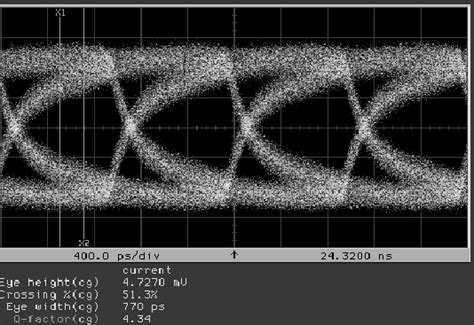 Measured 1gbps Eye Diagram Download Scientific Diagram