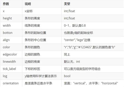 用python绘制极坐标图 知乎