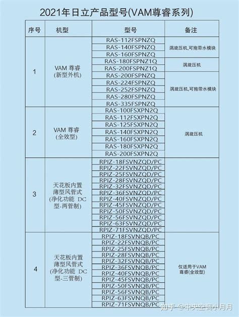 日立中央空调家装系列机型介绍及区别 知乎