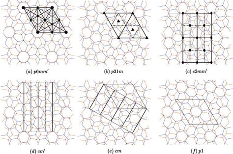 IUCr Crystallography Of Homophase Twisted Bilayers Coincidence Union Lattices And Space Groups