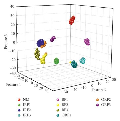 a 3d feature map processed by t sne b 3d feature map without t sne