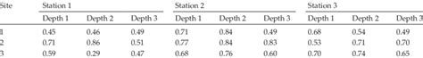 The R Values For Different Prediction Equations Where An Equation Download Table