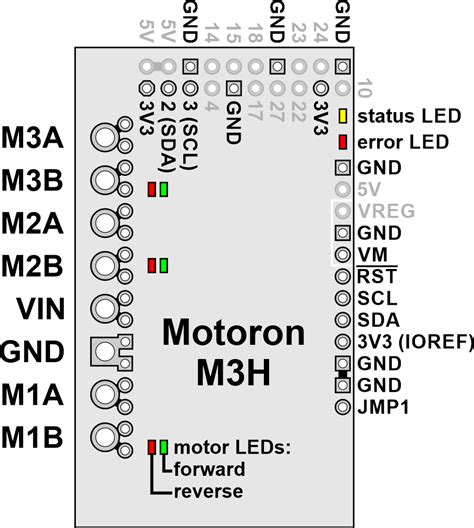 Pololu Motoron M3h256 Triple Motor Controller Kit For Raspberry Pi