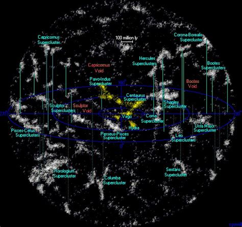 What Is The Local Group Map Of Superclusters Within The Nearby