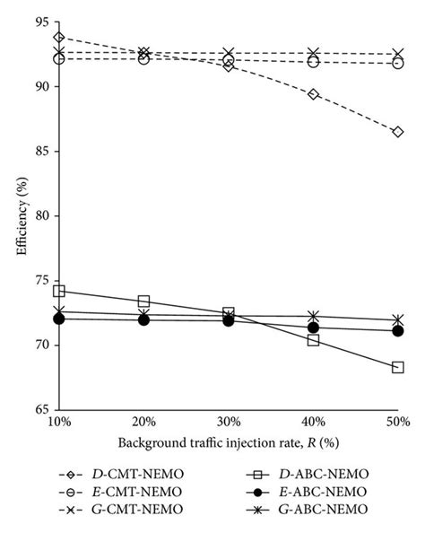 Transmission Efficiency Synonyms At Max Redfern Blog