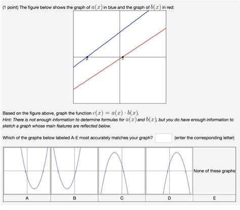 Solved 1 Point The Figure Below Shows The Graph Of A In