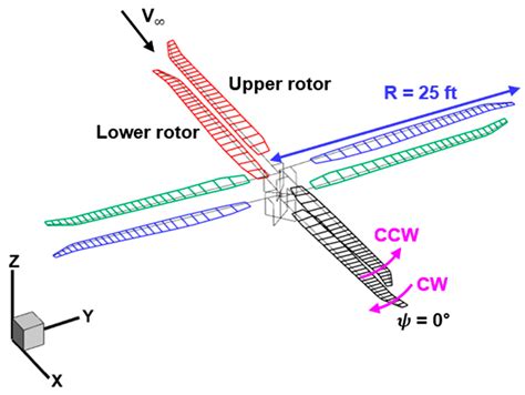 Effect Of Blade Tip Configurations On The Performance And Vibration Of