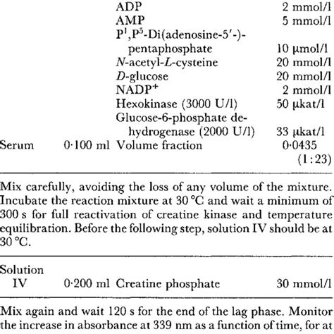 Pdf International Federation Of Clinical Chemistry Ifcc Scientific