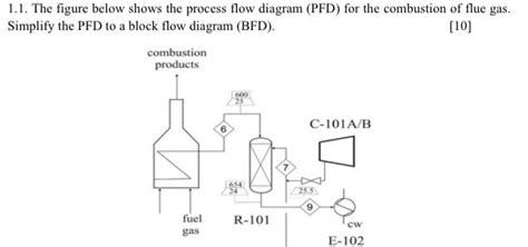 Propane Pump To Bullet Storage Pfd Process Flow Diagram Prop