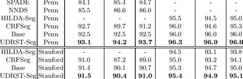 Performance Of Discourse Segmenters Evaluating On B Labels Evaluating