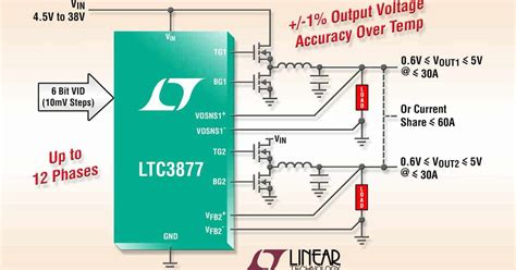 dual output multiphase synchronous step down dc dc controller with 6