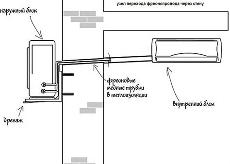 Дренаж кондиционера схема
