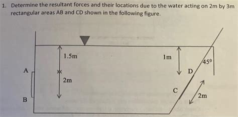 Solved Determine The Resultant Forces And Their Locations Chegg