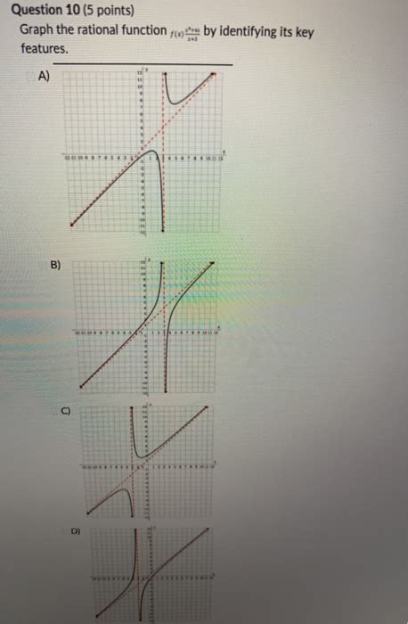 Solved Question Points Graph The Rational Function By Chegg