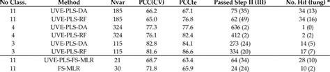 Results Of Uninformative Variable Elimination Partial Least Squares