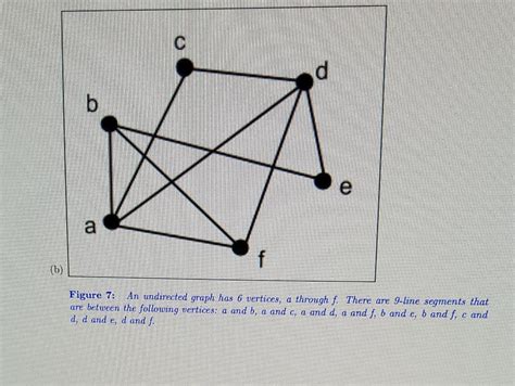 Solved Analyze Each Graph Below To Determine Whether It Has Chegg
