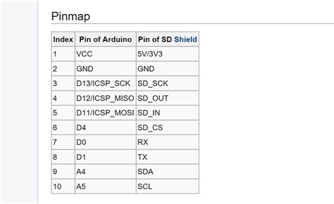 SD Card Shield General Electronics Arduino Forum