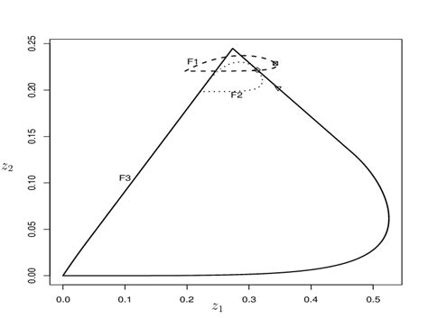 Feasible Sets And Optimal Points Download Scientific Diagram
