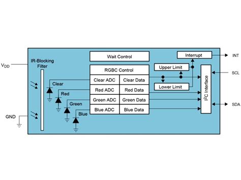 TCS RGB Color Sensor Module ProtoSupplies