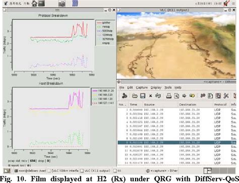 Figure 10 From A Qos Aware Residential Gateway With Bandwidth Management Semantic Scholar