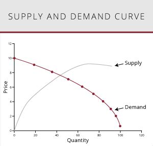 The Market Demand Curve In 6 Easy Pictures CU Online