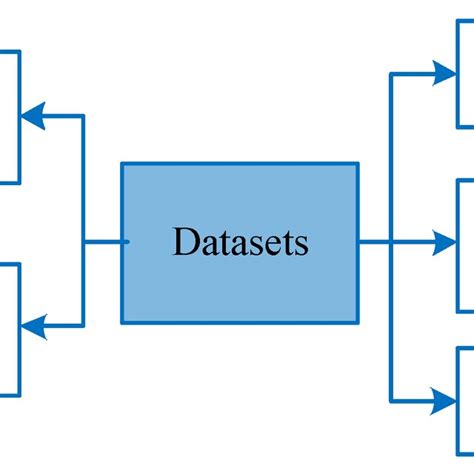 Examples Of The Targets In The Sarsim Dataset Download Scientific Diagram
