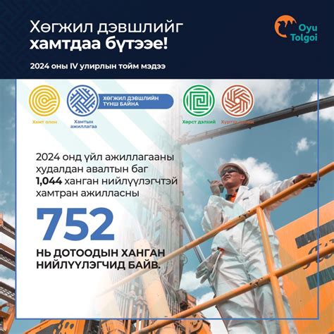 Бид 2024 оны дөрөвдүгээр улирлын гүйцэтгэлийн тайлангаа танилцууллаа 2024 оны 4 дүгээр улирлын