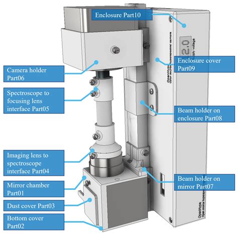 Line Scan Hyperspectral Imaging Framework For Open Source Low Cost Platforms