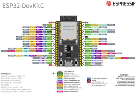 [esp32]ピンレイアウト（esp32 Devkitc／esp32s Nodemcu） Farmsoft