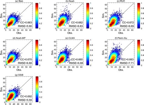 Simulated Daily Mean Precipitation Values Y‐axis Mmday Versus