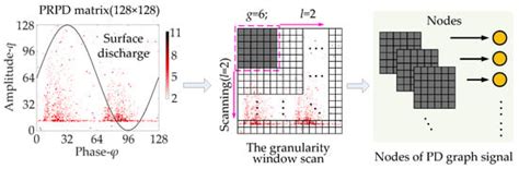 A Semi Supervised Approach For Partial Discharge Recognition Combining