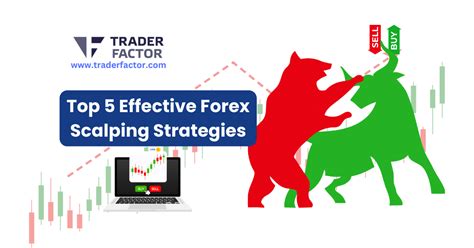 Top 5 Effective Forex Scalping Strategies
