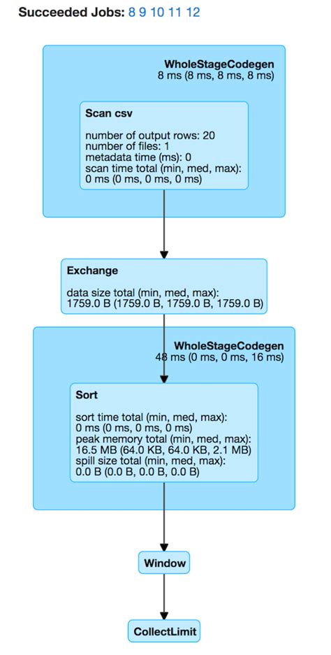Scala How To Add Groupbycount To The Source Dataframe Stack