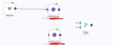 Append Merge Node Questions N8n