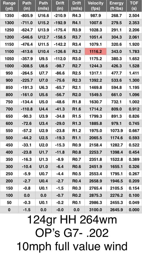 Hammer Ballistic Coefficient Tests Page 5 Long Range Hunting Forum Expert Gear Reviews