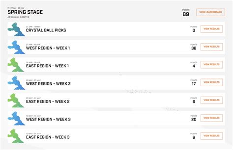 Are There No Pick Ems Beyond Week 3 R Overwatchleague