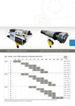 Electric Wire Rope Hoists Crane Components Controlling Monitoring SWF
