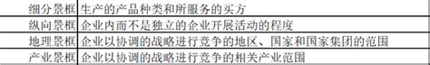 战略组织工具之波特价值链分析模型 知乎