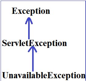 Servlet Technology Model Servlet Api And Life Cycle Javax Servlet